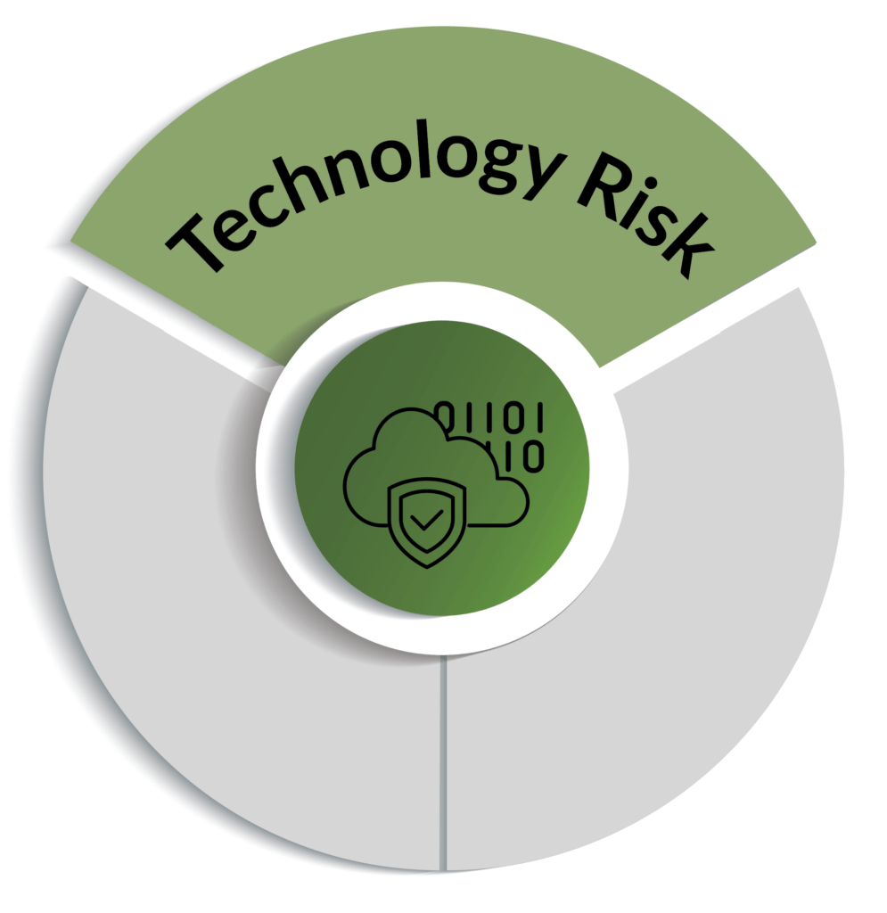 Digital Services: Cybersecurity, AI & Tech – Welch LLP